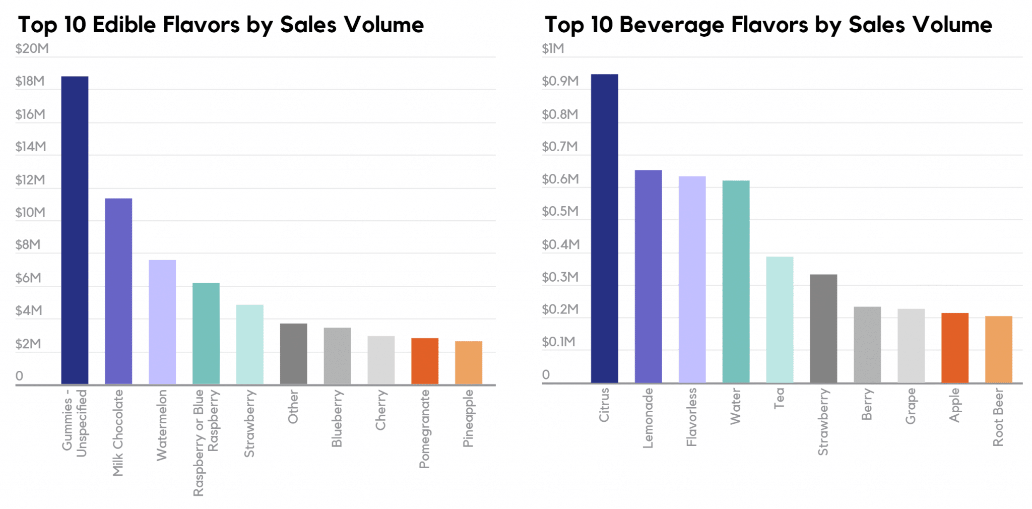 Flavor Affects What Marijuana Edible You Buy — Here’s How - LA Weekly