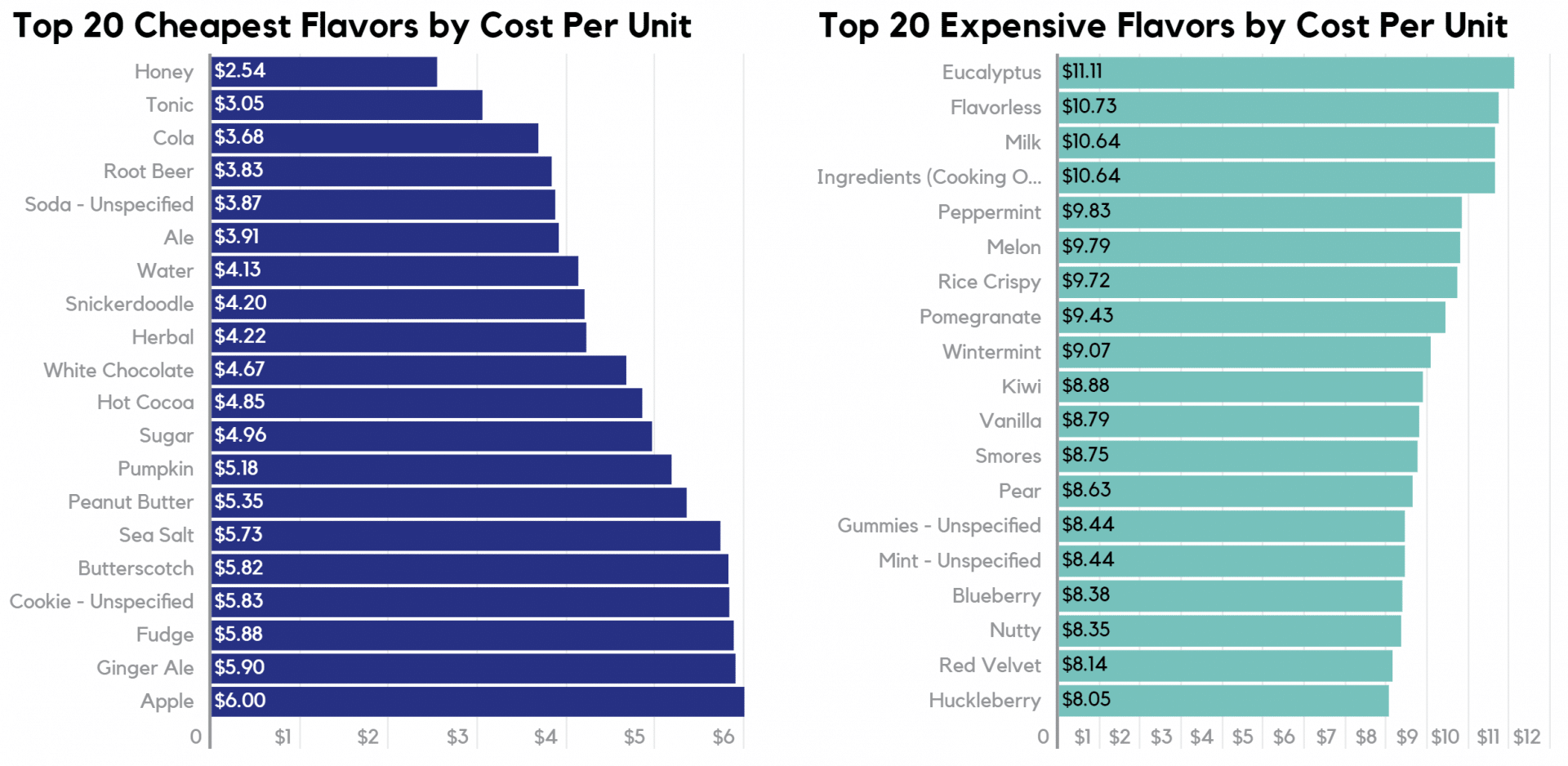 Flavor Affects What Marijuana Edible You Buy — Here’s How - LA Weekly