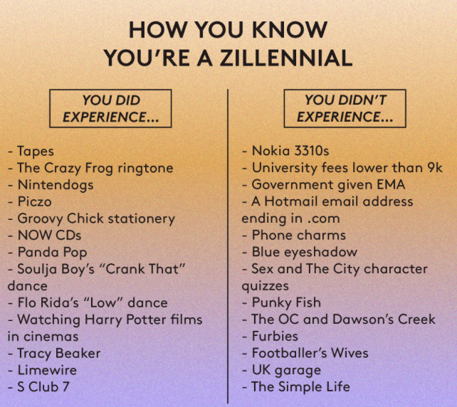 The Rise Of The Zillennial - The Fresh Toast